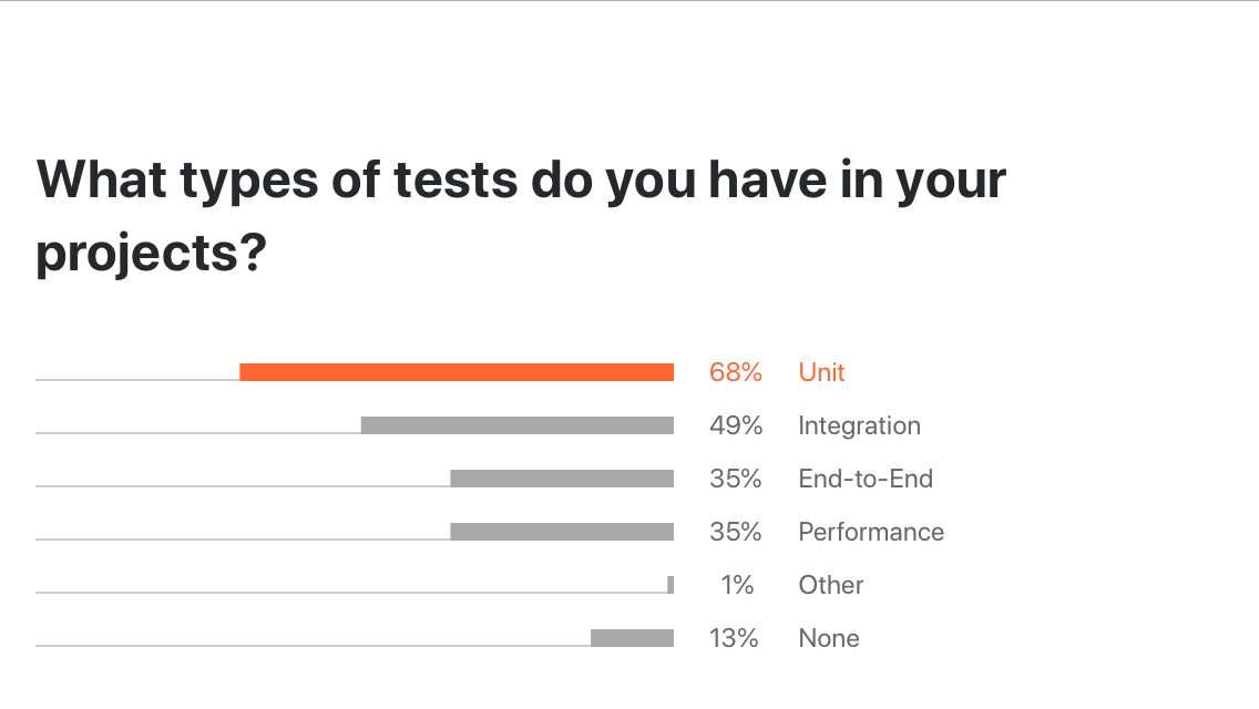 System Testing Vs Integration Testing 6 Key Dissimilarities Utor 5664